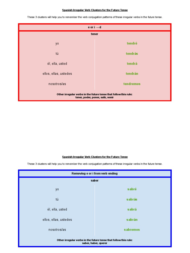 3 Spanish Irregular Verb Clusters - Future Tense | PDF | Linguistic ...