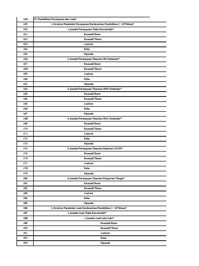 Elemen Data Sektor Pemberdayaan Perempuan Dan Anak Dibantu Capil | PDF