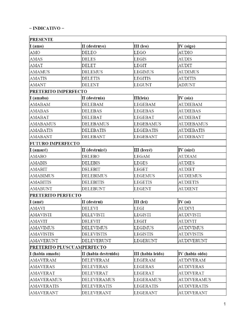 Verbos en Latín | PDF