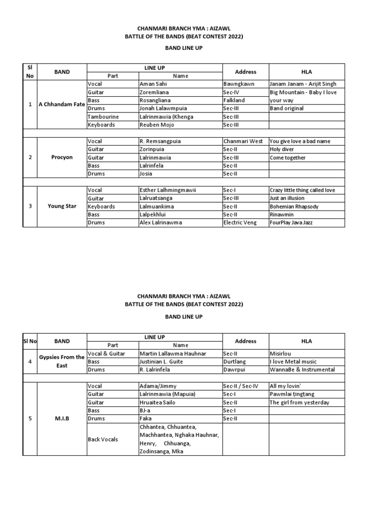 Battle of the Bands Lineup | PDF | Performing Arts | Musical Instruments