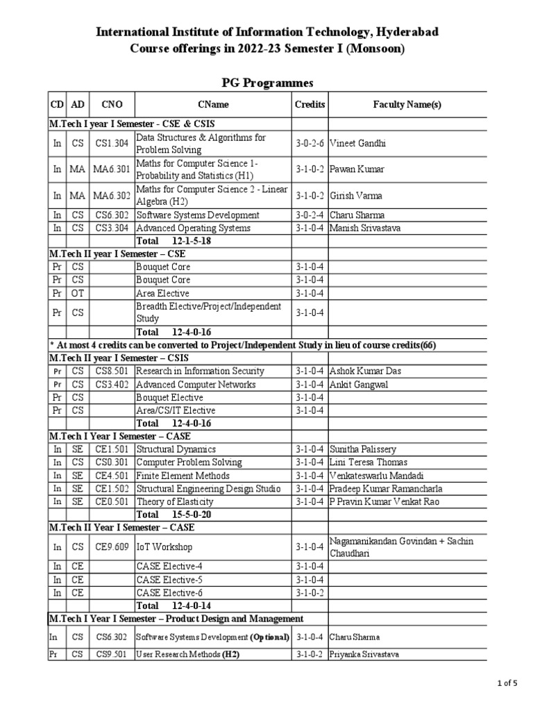 IIIT Hyderabad Course Offerings for 2022-23 Semester I | PDF ...