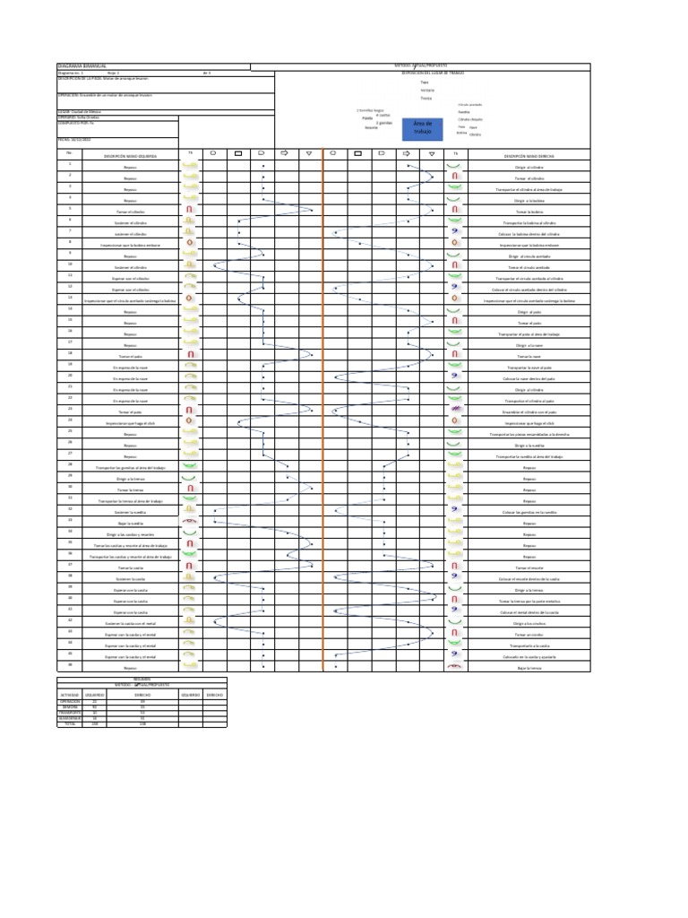 Diagrama Bimanual | PDF