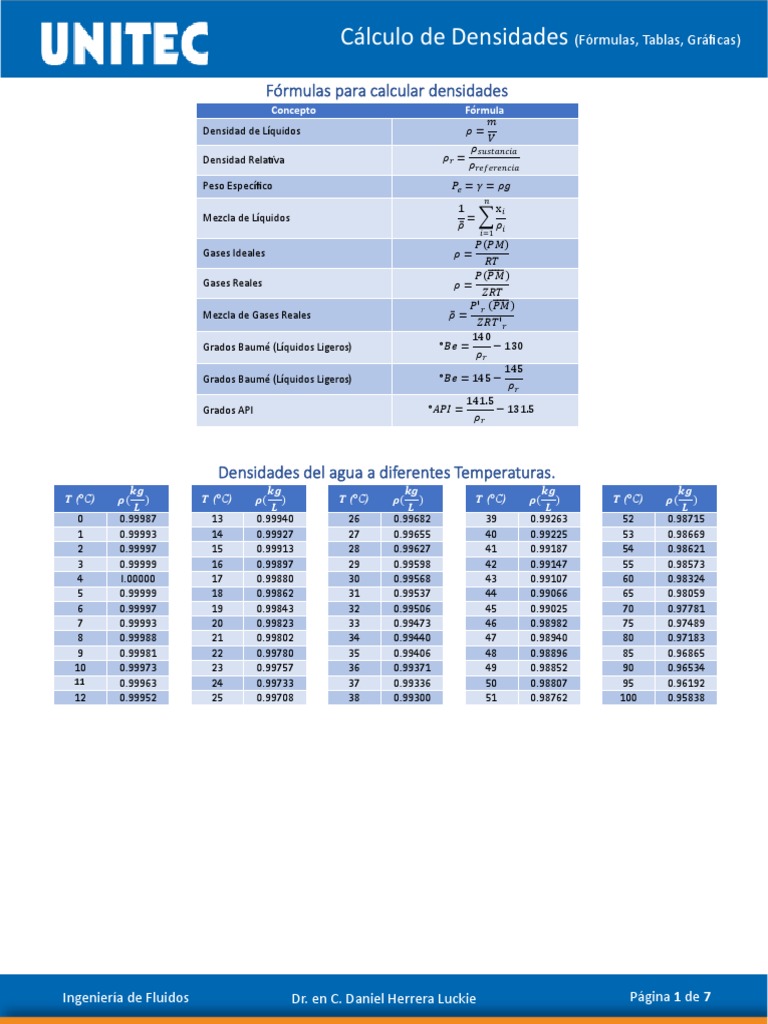 Densidades | PDF | Sustancias químicas | Ciencias fisicas