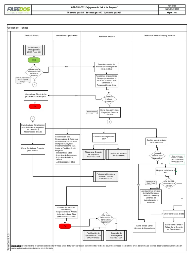 OPE-FLUJ-002 Flujograma de Inicio de Proyecto - V06 | PDF | Business | Economias