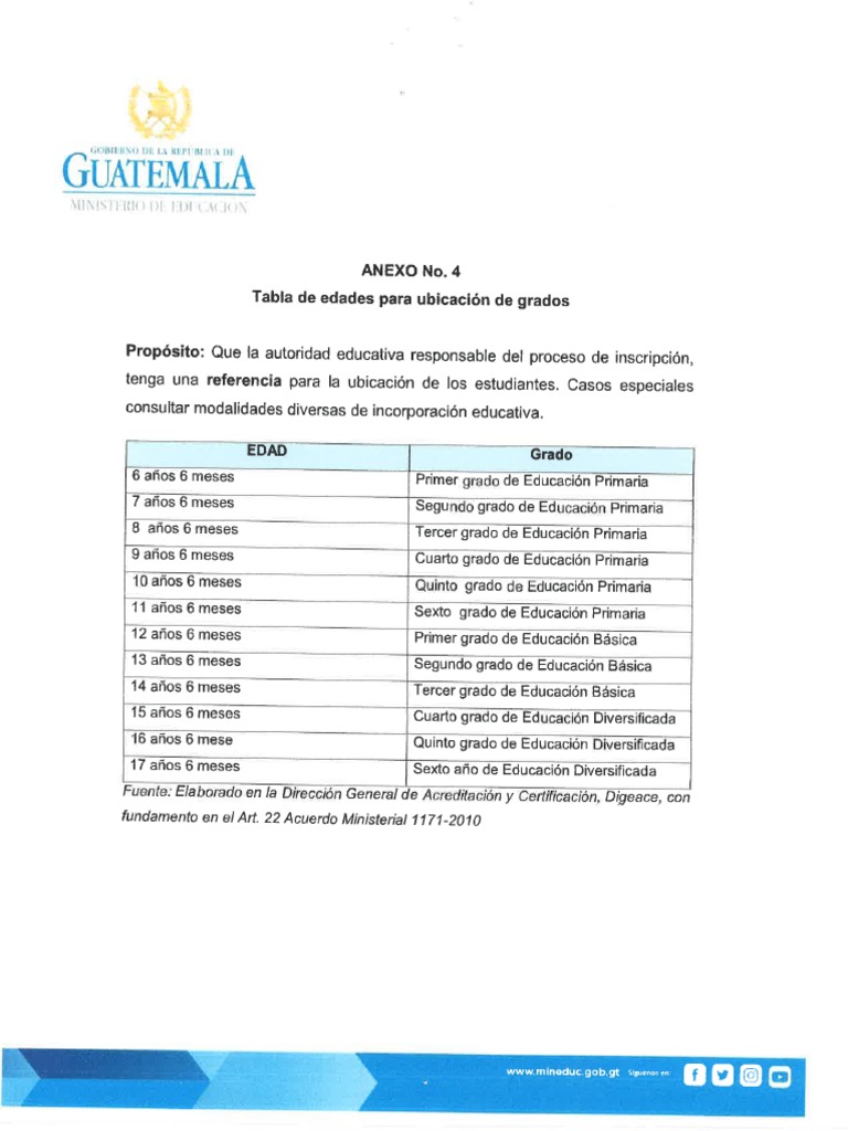 Tabla de Edades para Ubicacion de Grados | PDF