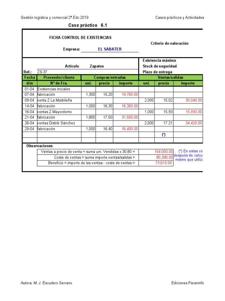 Ej Control Existencias | PDF | Gestión de Procesos de Negocio | Economias