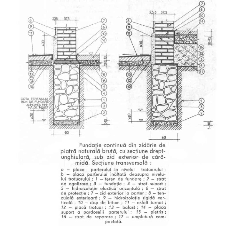 Detaliu Fundatie Din Piatra | PDF