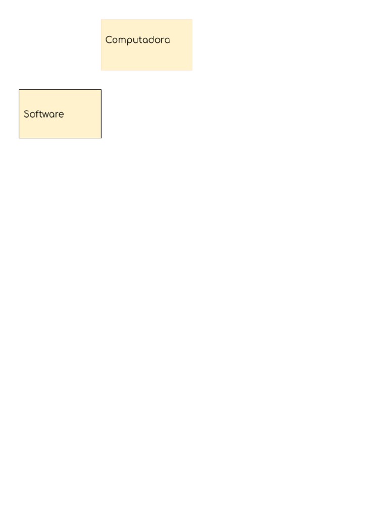 Esquema de La Computadora | PDF Esquema de La Computadora | PDF
