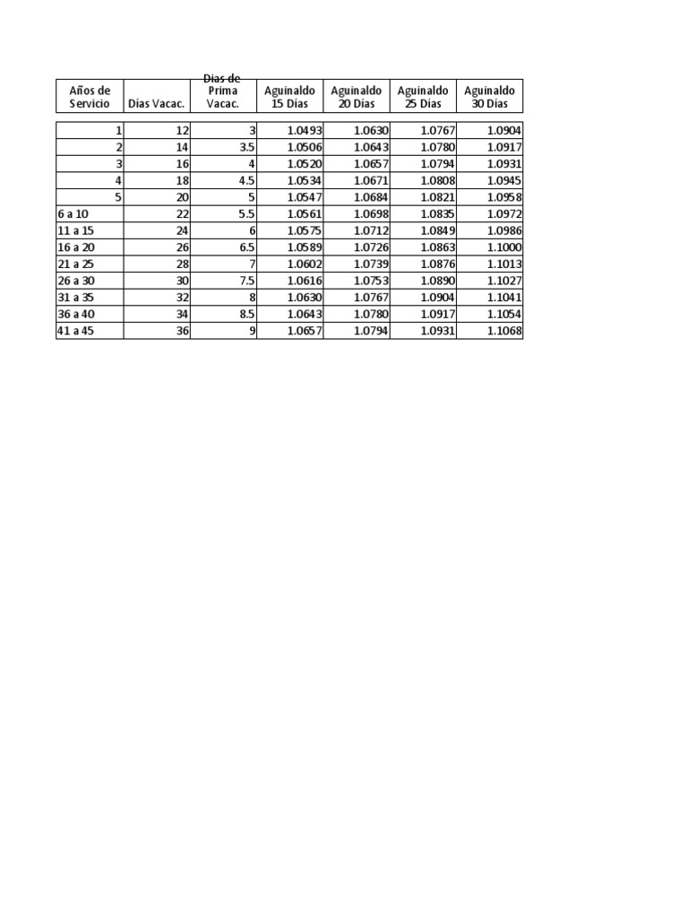 Factores de Integracion 2023 | PDF
