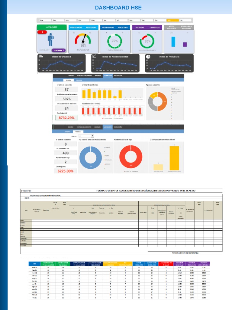 Dashboard Hse (Macros) | PDF
