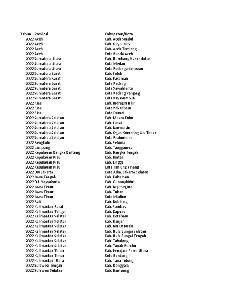 Data SIPSN 2021-2022 per Provinsi | PDF