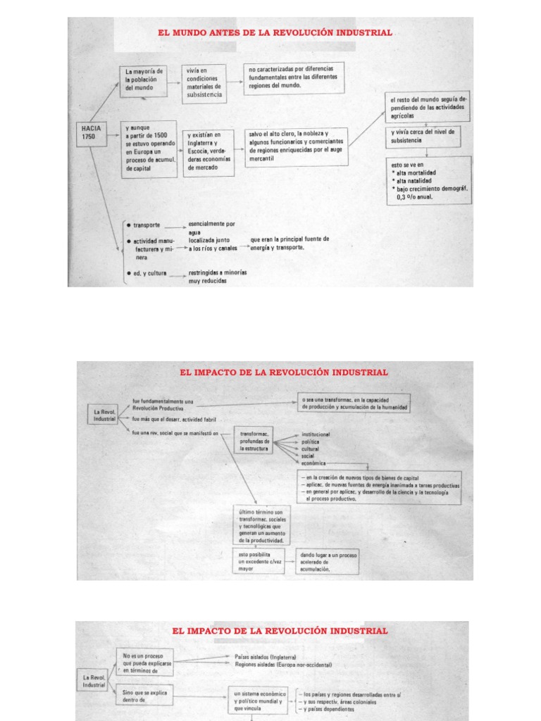 Sunkel - Paz 1° Parte Orígenes de La Revolución Industrial | PDF