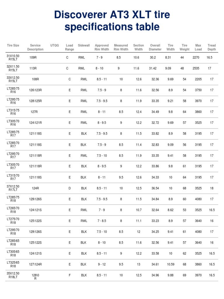 Discoverer AT3 XLT Tire Specification | PDF | Tire | Rotating Machines