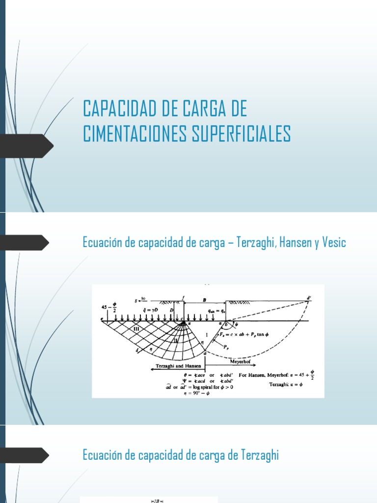 Capacidad de Carga de Cimentaciones Superficiales Terzaghi | PDF