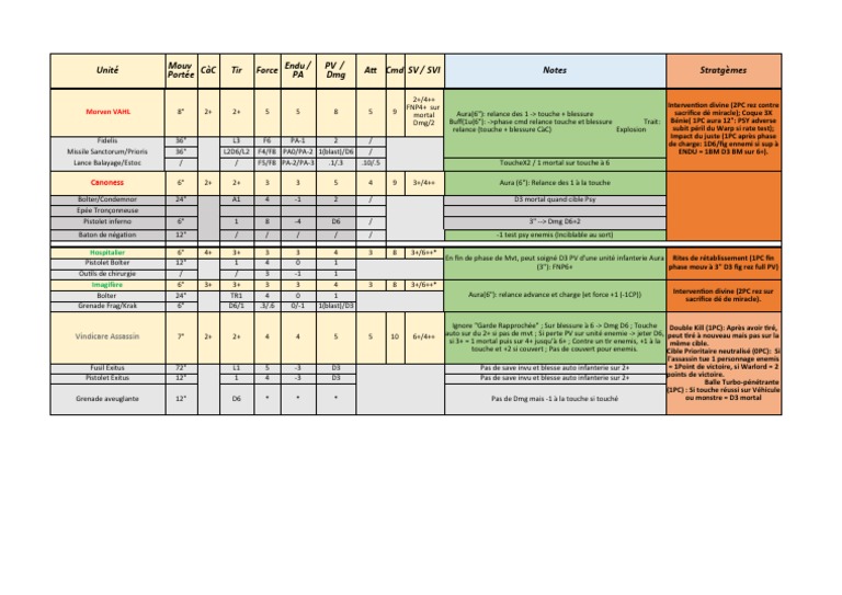 Sista | PDF | Technologie militaire