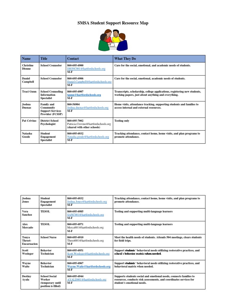 Smsa Student Support Resource Map | PDF | Mental Health | School Counselor
