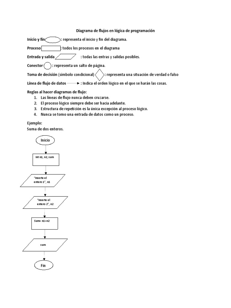 Diagrama de Flujos en Lógica de Programación | PDF