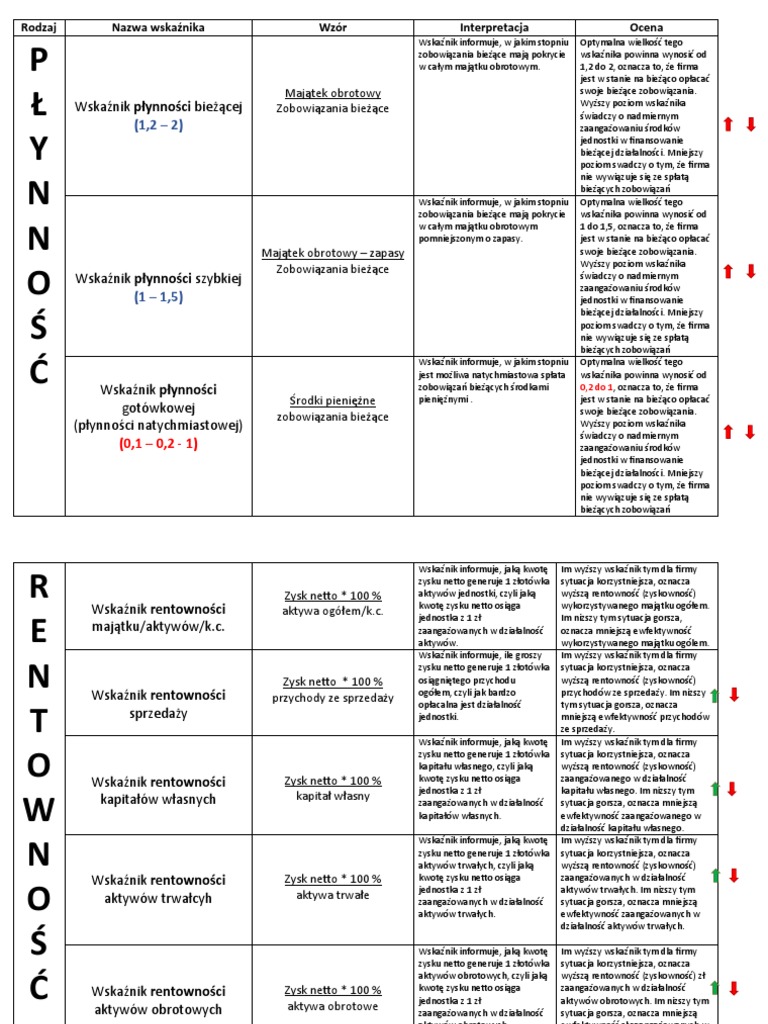 Analiza Finansowa Pdf