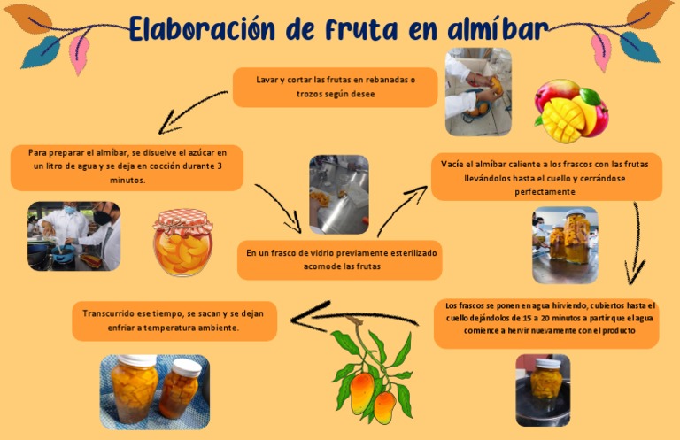 Fruta en Almíbar: Guía de Preparación | PDF