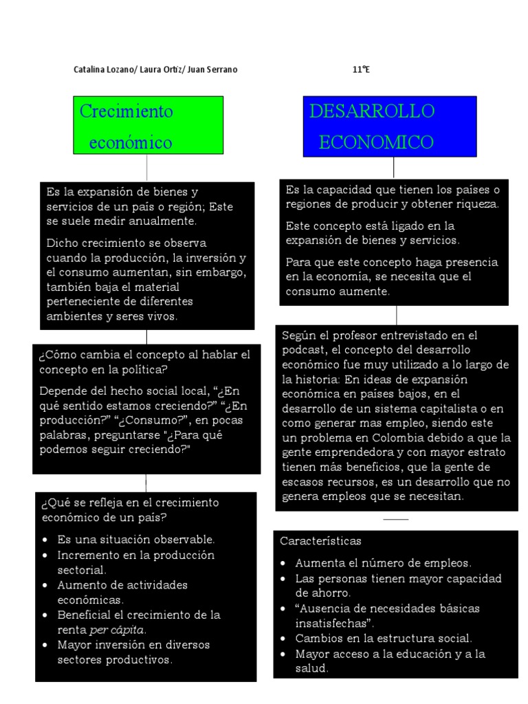 Crecimiento y Desarrollo Economico | PDF | Crecimiento económico ...