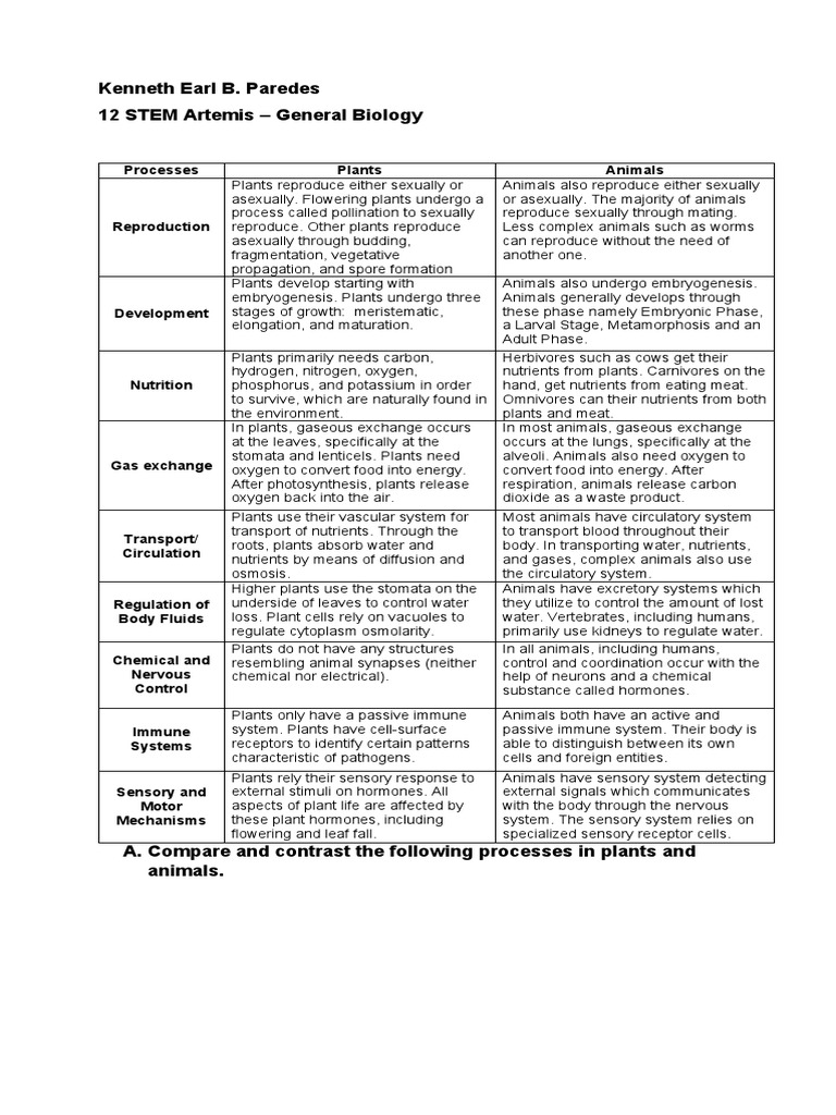 Biology Homeostasis | PDF | Plants | Reproduction