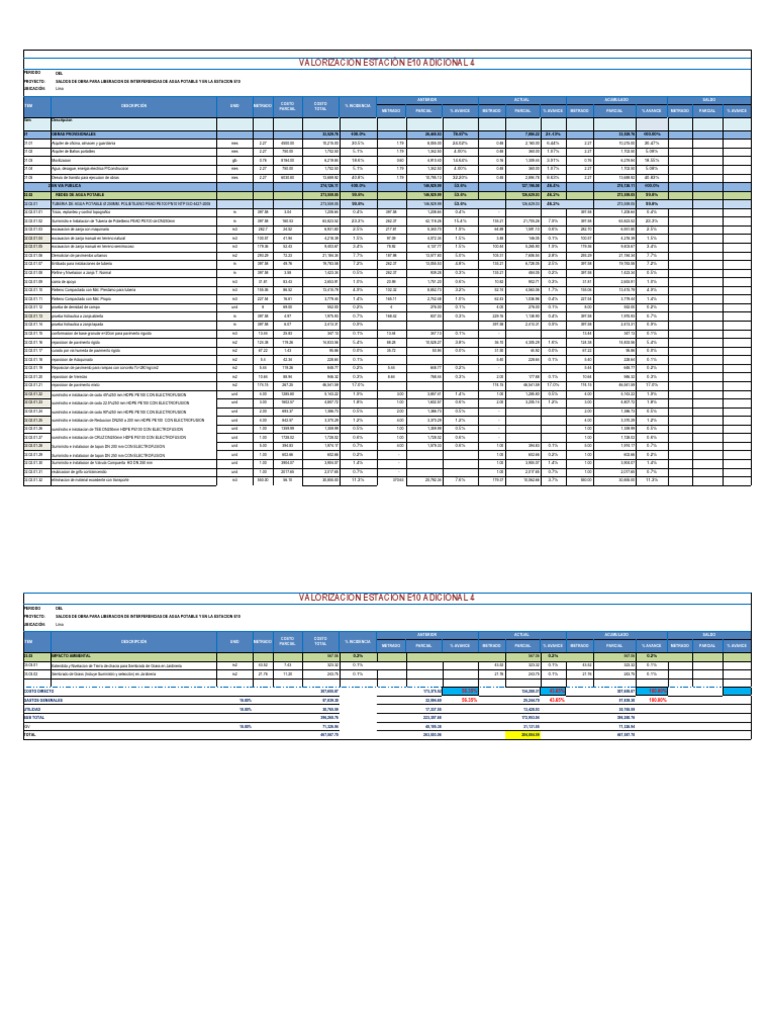 Cuadro Valorizacion Adic 4 E10 | PDF
