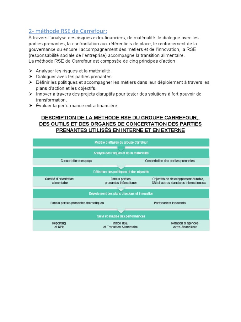 2-Méthode RSE de Carrefour | PDF | Affaires