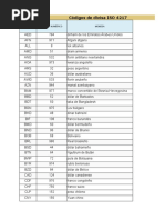 Códigos de Moneda según ISO 4217 | PDF | Dinero | Economía de asia