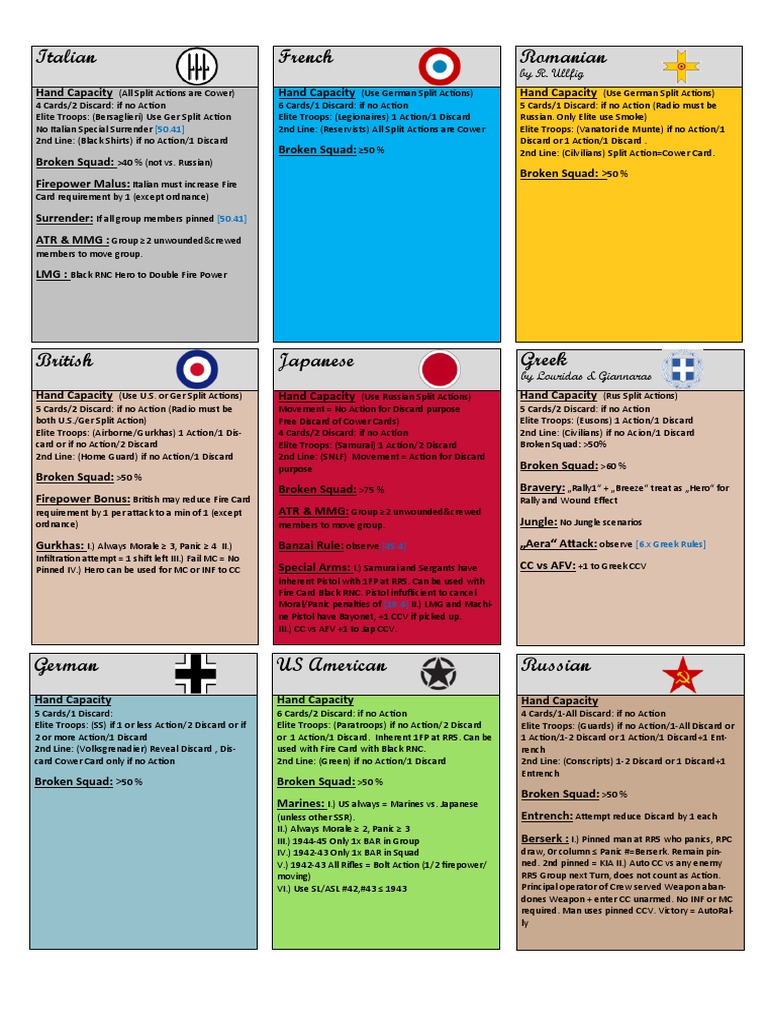 UpFront Nationality Cards V3 | PDF | Military Organization | Military ...