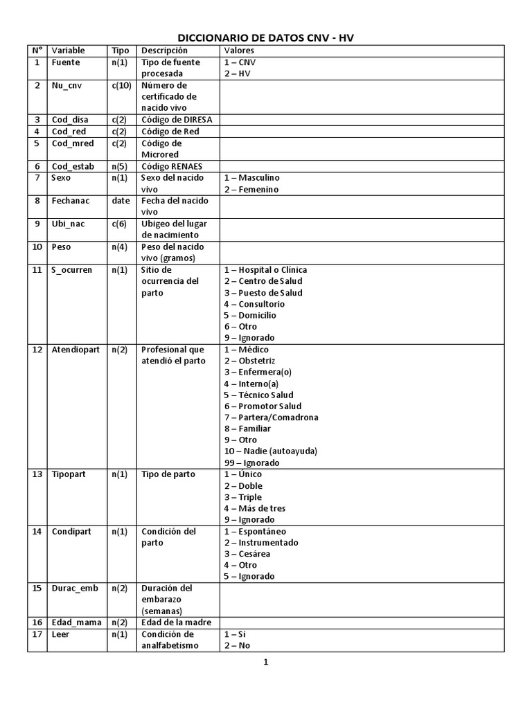 Diccionario de Datos CNV-HV | PDF
