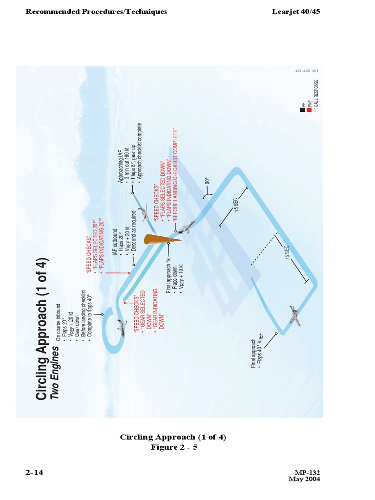 Bombardier Learjet-Circling Approach ENG | PDF | Aviation | Aircraft