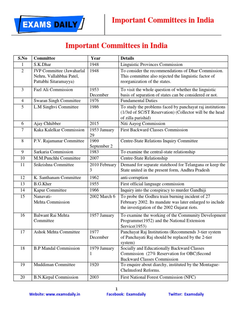Important Committees in India PDF | PDF | Government | Politics Of India