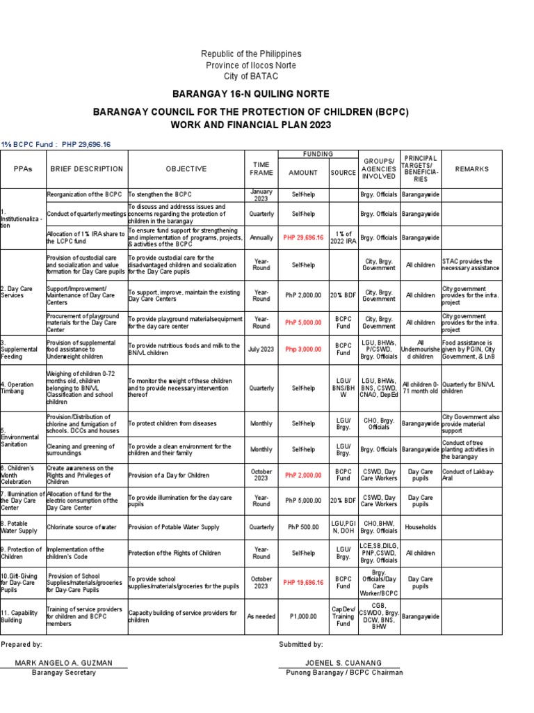 BCPC Plan 2023 | PDF | Water Supply | Fresh Water