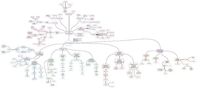 Mapa Mental Cap11 - K.umanzor | PDF | Psicoanálisis | Sicología