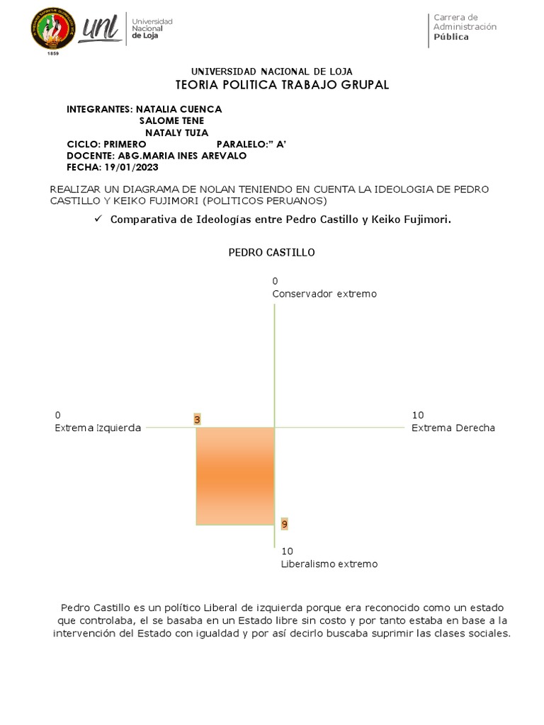 Diagrama de Nolan | PDF | Política de la derecha | Política del ala ...