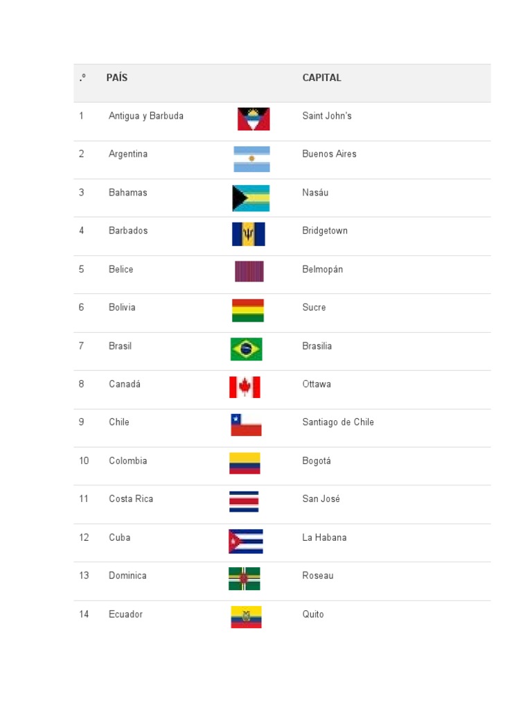 Banderas America | PDF