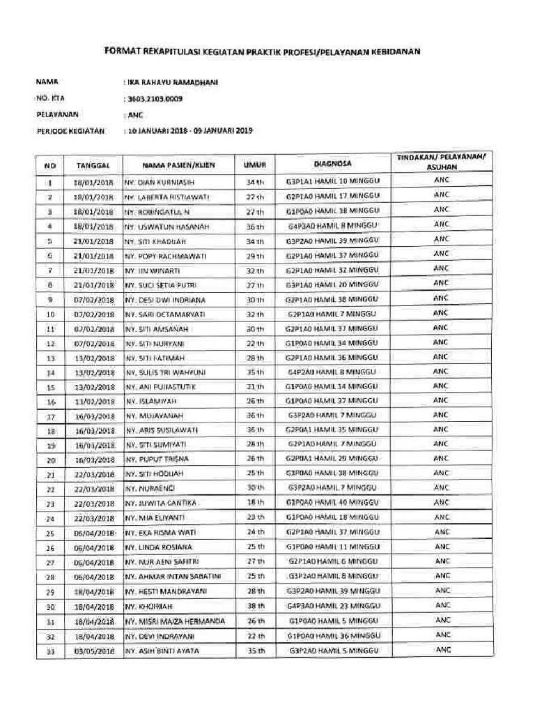 Borang Anc 2018 | PDF