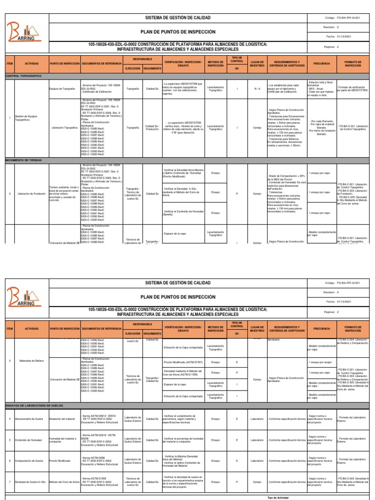 Plan de Puntos de Inspección | PDF | Topografía | Laboratorios