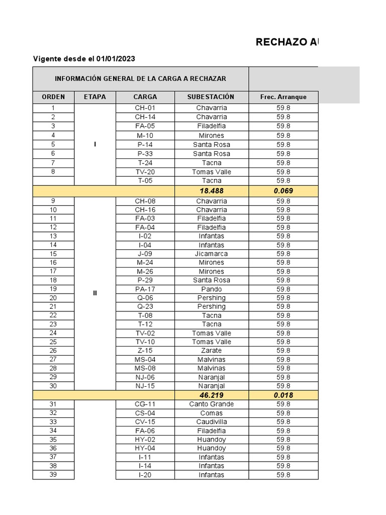 Erac 2023 Enel DX | PDF