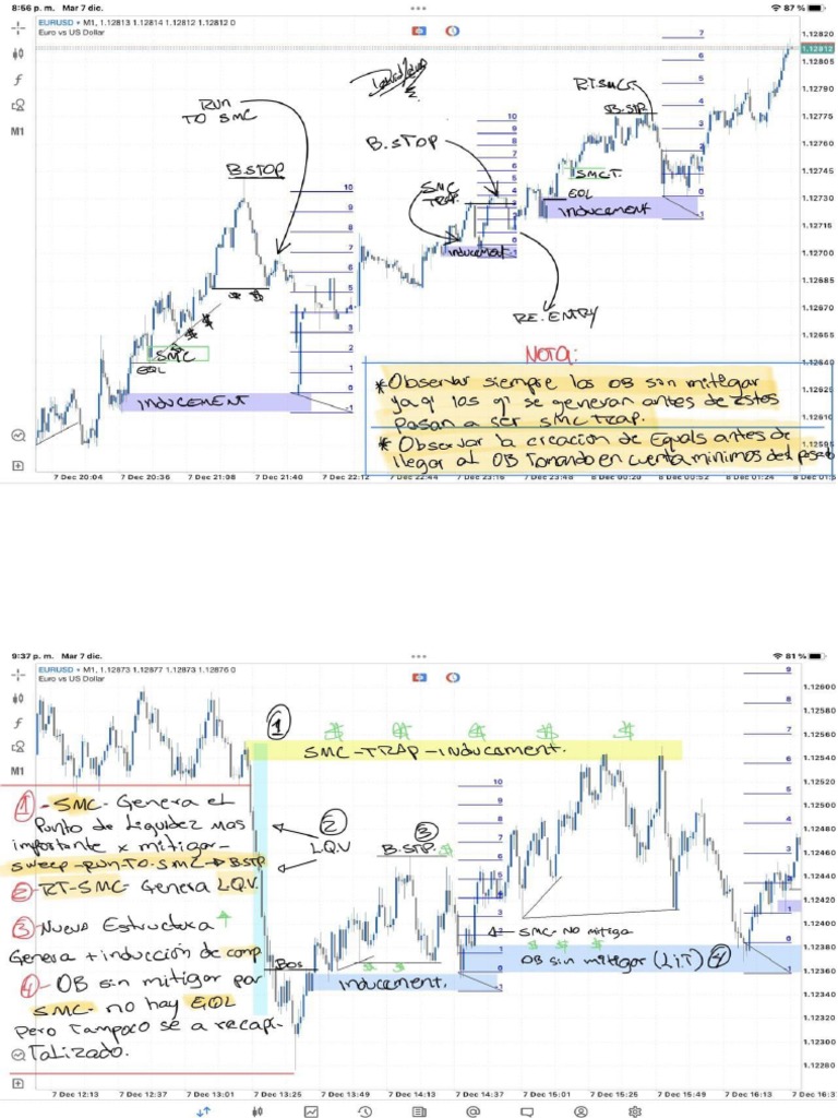 Smart Money | PDF