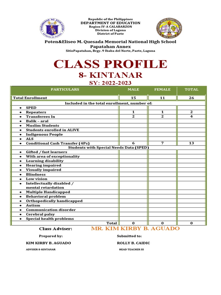 Class Profile Papatahan 2022 2023 | PDF