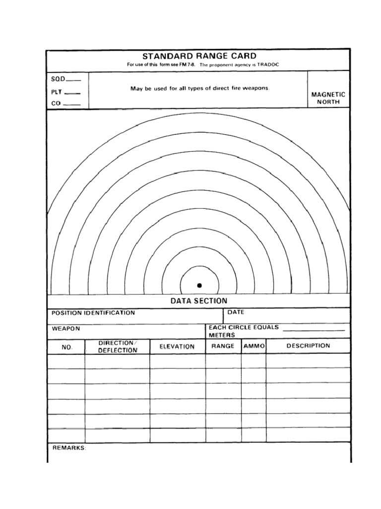 Range Card | PDF
