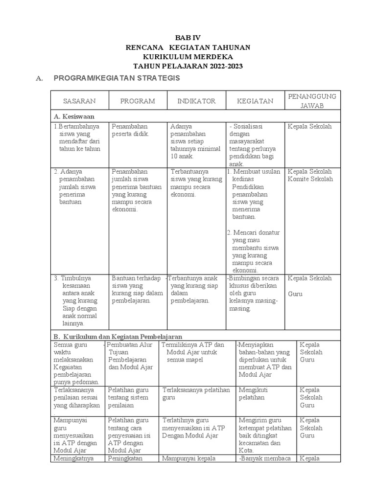 Contoh RKT - Kurikulum Merdeka | PDF