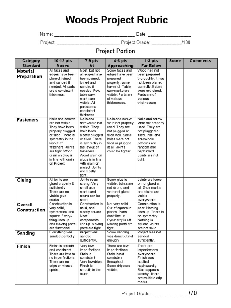Woods Project Rubric | PDF | Screw | Adhesive