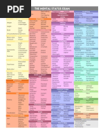 5Ps Formulation | PDF | Substance Abuse | Mental Disorder