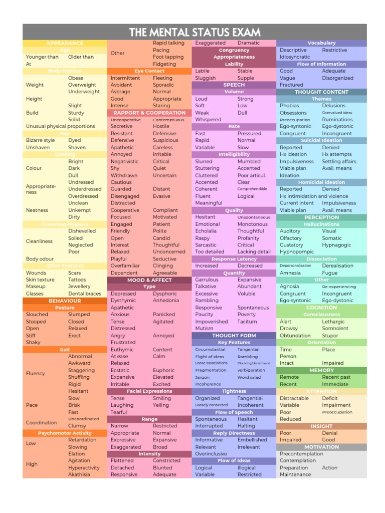 Mse Cheat Sheet - Us Letter (Printable) | Download Free PDF | Mental ...