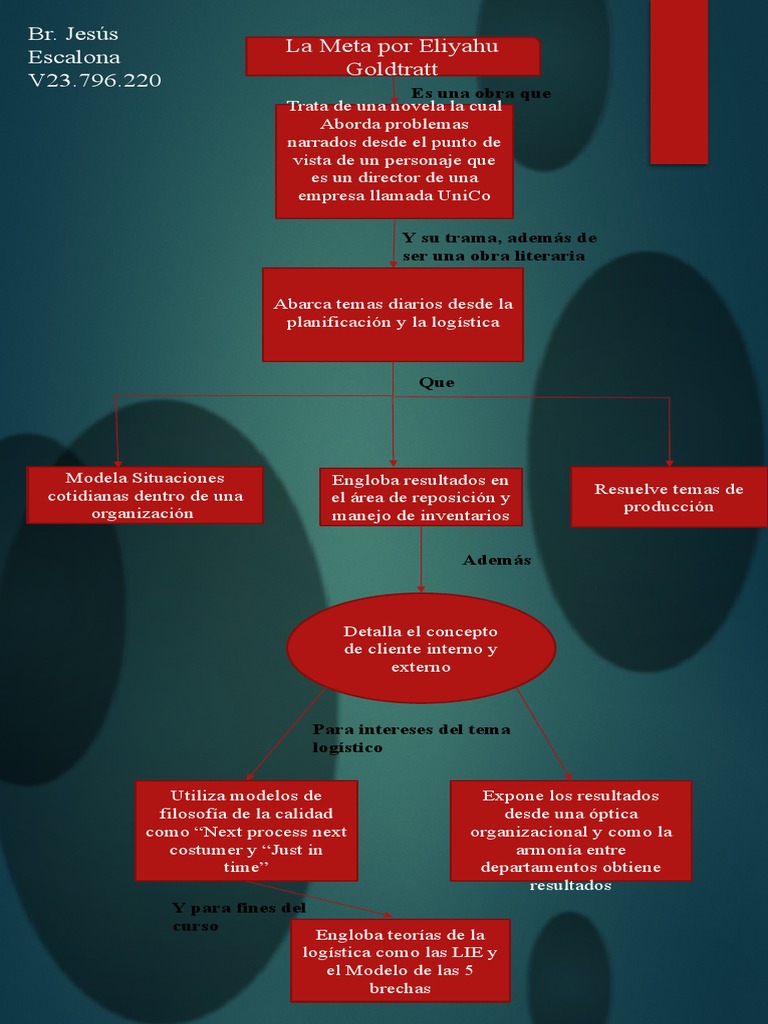 La Meta Mapa Conceptual - Inciso 4 | PDF