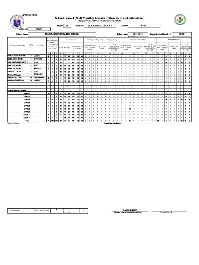 SF 4 Junior High School | PDF | Minerals | Classification Of Minerals