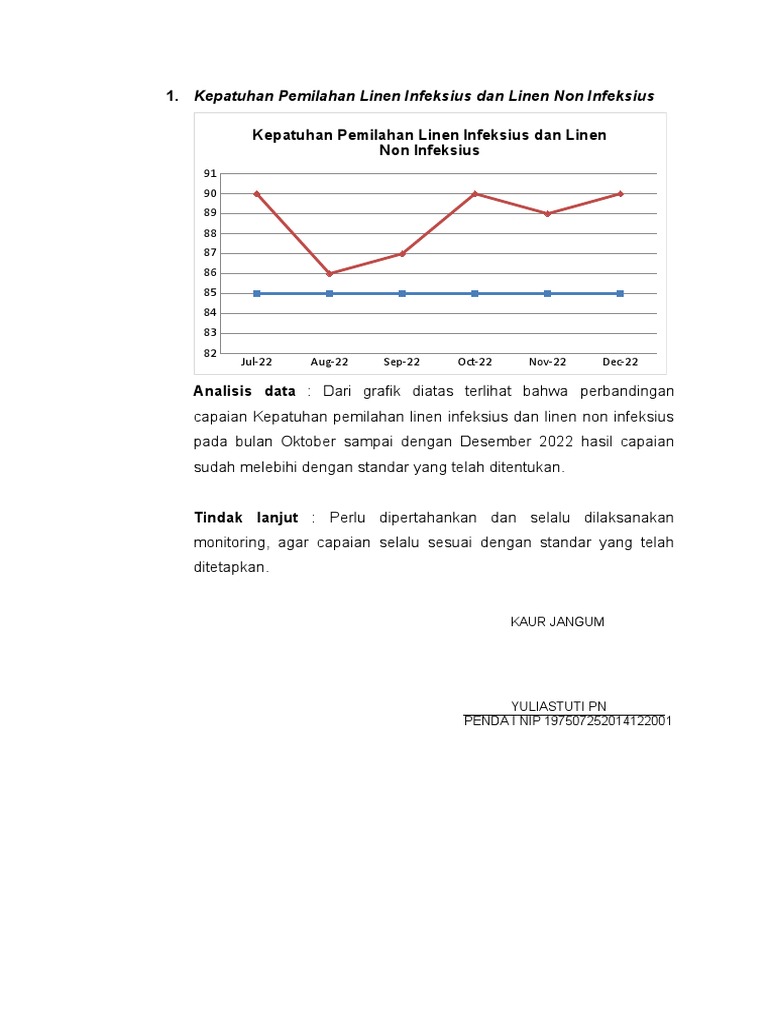 Kepatuhan Pemilahan Linen Infeksius Dan Linen Non Infeksius | PDF