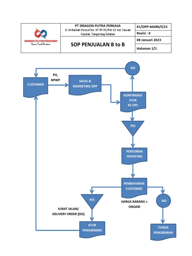 Sop Penjualan B2B | PDF